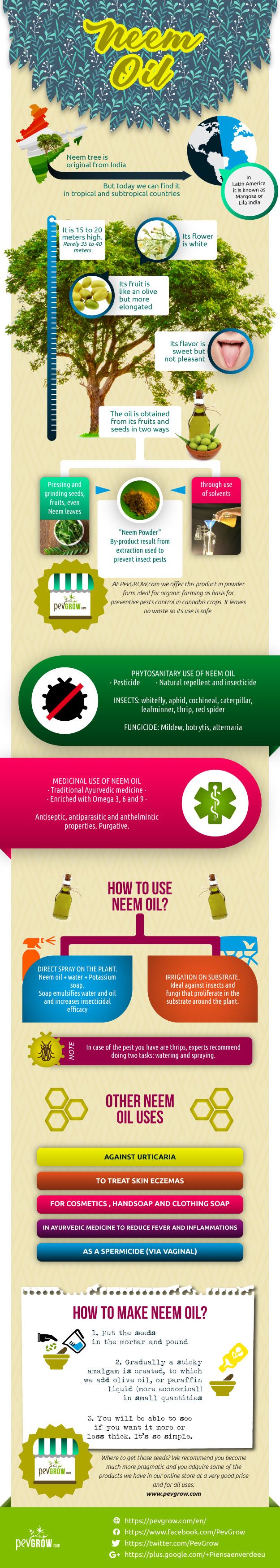 neem-oil-infographic – Ravenhawks' Magazine Magick for Mind Body and Soul